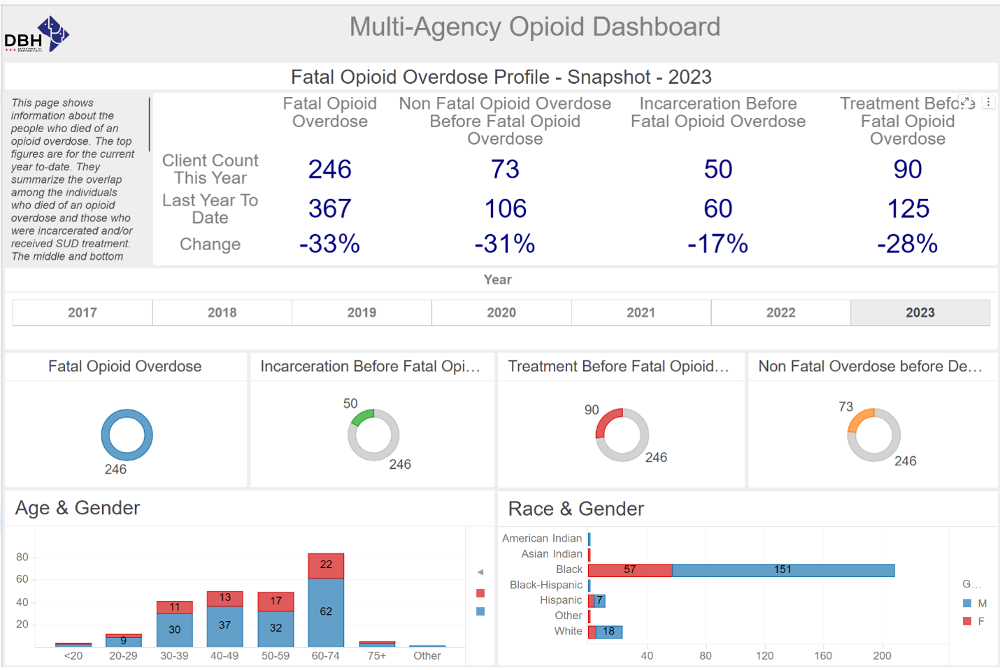 Live Long Dashboard | opioid